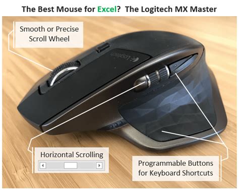 Logitech Mouse Scroll Fix Kenneke