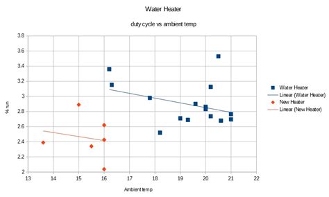 Georgesworkshop The New Water Heater