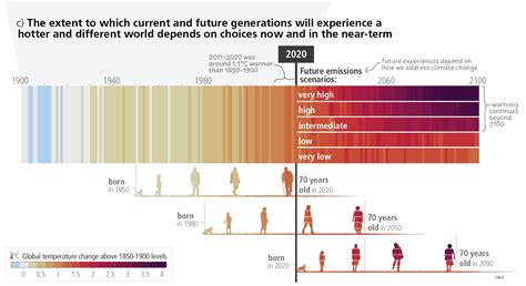 A Right To A Stable Climate Rcollapse