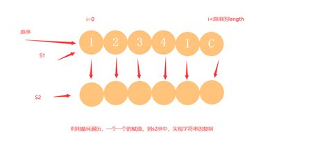 顺序串的复制，判断相等，连接，子串，查找子串在母串位置，插入，删除（顺序串篇）子串插入 Csdn博客