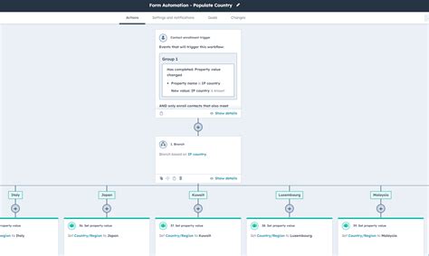 Solved Hubspot Community Workflow Execution Order Issuequestion Hubspot Community