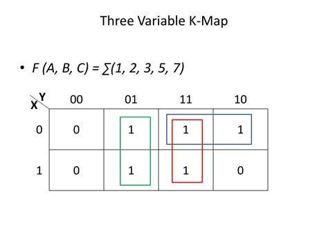 ppt chapter 3 gate level minimization powerpoint presentation free download id 6316838
