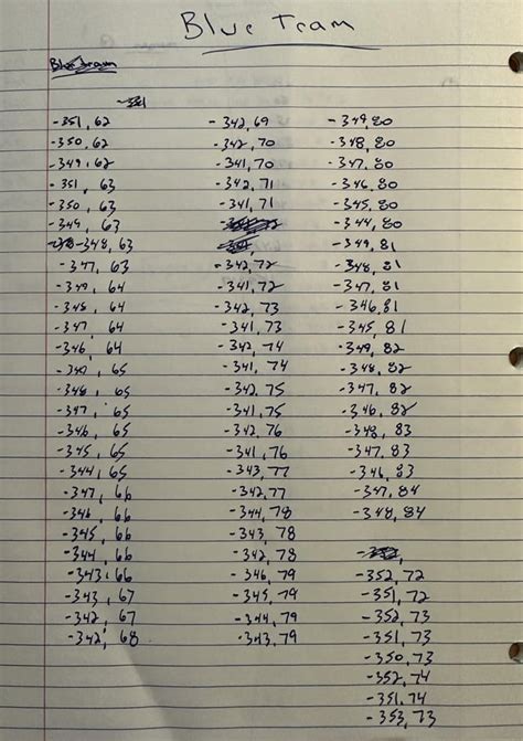 R Place Tile Coordinates R Avatartrading