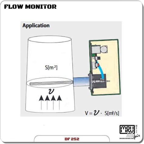 Df 252 Stack Flow Monitor Transmitter Mru Instruments Gas Analyzer Technology