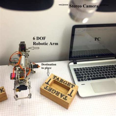 Overview Of Hardware Components Download Scientific Diagram