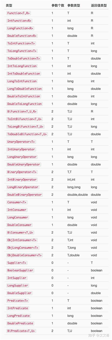 Java 8 函数式编程:lambda 表达式和方法引用 知乎 Java 8 函数式编程:lambda 表达式和方法引用 知乎