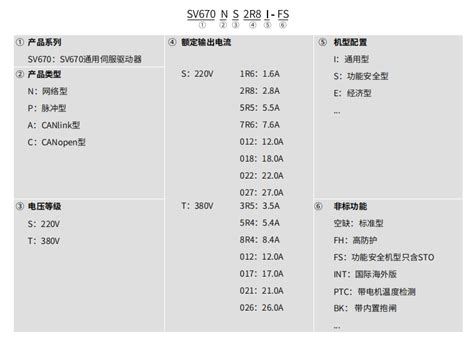 Sv670n通用伺服驱动器 南京钟吾智能科技有限公司
