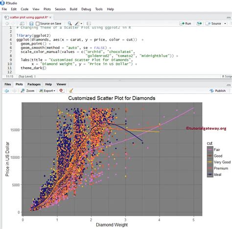 Ggplot2 Contour Plot Using R Stack Overflow Riset