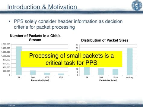Ppt A Configurable Fpga Based Traffic Generator For High Performance Tests Of Packet