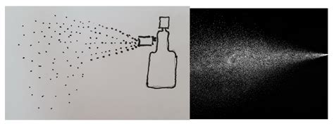 blobs in a bottle graph