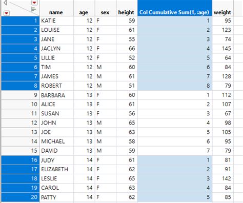 Dif And Lag Formula Functions By Column Group Byvar Argument Jmp User Community