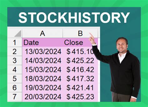 Historical Stock Quotes With The Stockhistory Function 🏦