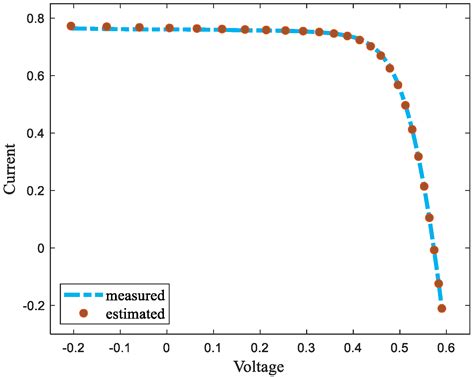 Sustainability Free Full Text A Hybrid Strategy Improved Dragonfly