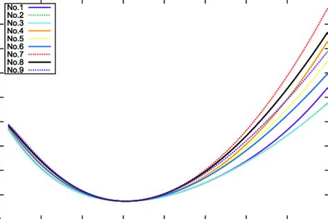 Figa1 Equation Of State For The Symmetric Nuclear Matter Reproduced