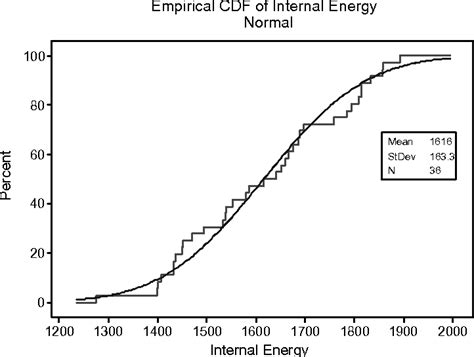 Figure 1 From A Metamodel Optimization Methodology Based On Multi Level Fuzzy Clustering Space