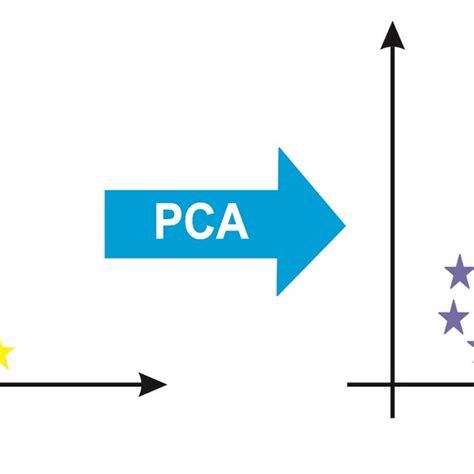 pdf an unsupervised machine learning algorithms comprehensive review