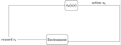 tikz notes mohan radhakrishnan machine learning algorithms tensorflow haskell ocaml and