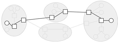 Layers Of The Internet Cs 168 Textbook