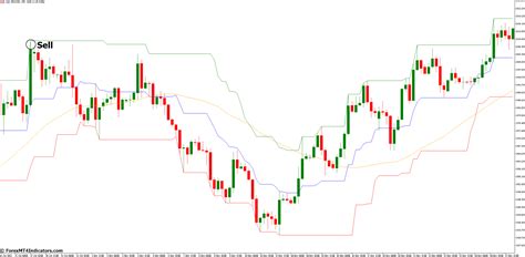 Mean Reversion Mt5 Indicator