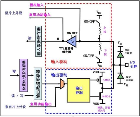 Hal 库开发笔记 Gpio Powers Wiki Hal 库开发笔记 Gpio Powers Wiki