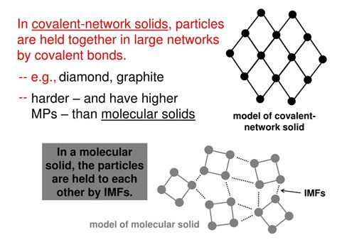 Covalent Network Solid
