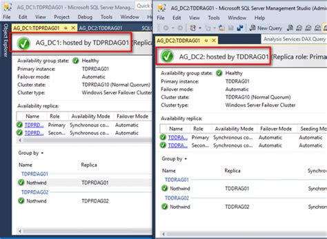 Dedicated Network For Always On Distributed Availability Groups Data