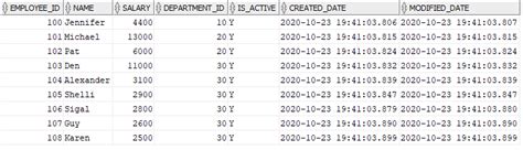 Incremental Data Loading In Informatica Cloud Iics Thinketl