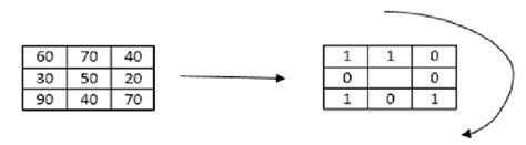 lbp operator in action according to figure 1 the binary code obtained