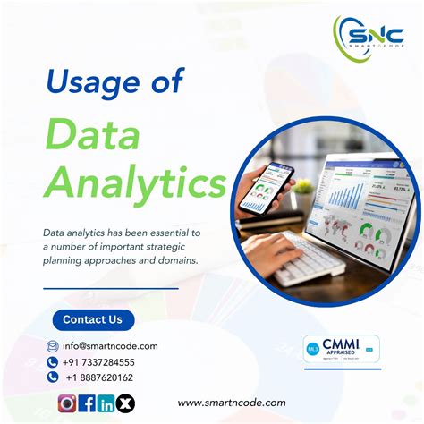 Smartncode Technologies Private Limited On Linkedin Dataanalytics