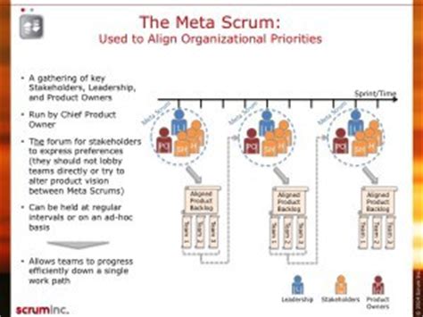 Scrum Of Scrums Scrum Inc