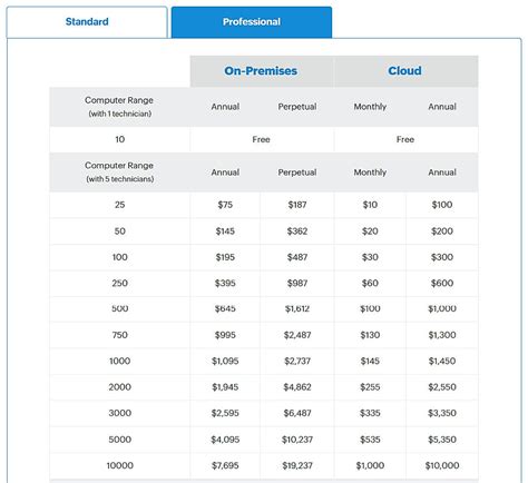 Manageengine Remote Access Plus Features And Pricing October 2025