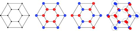 Eigenvectors For The Prism Graph Of Order 12 Left To Right The Prism
