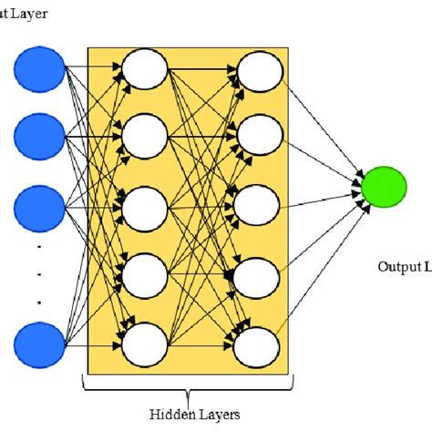deep artificial neural network box 2 ann algorithm download