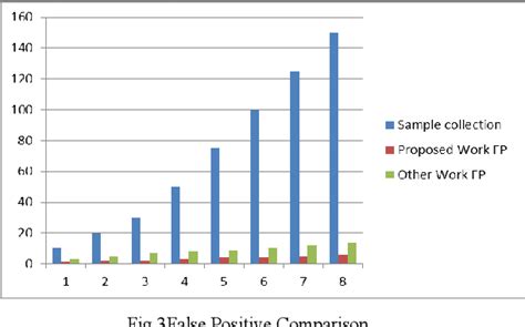 Figure 3 From Automated Detection Of False Positives And False Negatives In Cerebral Aneurysms