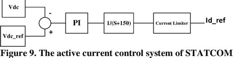 figure 1 from reactive power control with fuzzy controller based