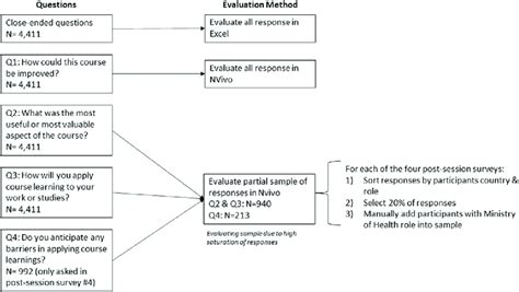 Evaluation And Sampling Frame Download Scientific Diagram