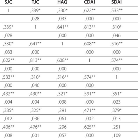 Dorsal Synovitis Mcp 3 Joint Download Scientific Diagram