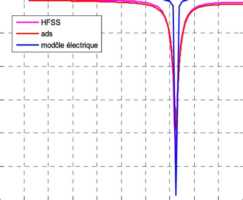 Model Validation For Electrical Square Patch Download Scientific Diagram