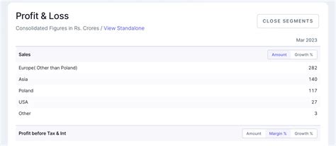 Rishabh Instruments Ltd Untested But Worth A Good Look Valuepickr Forum