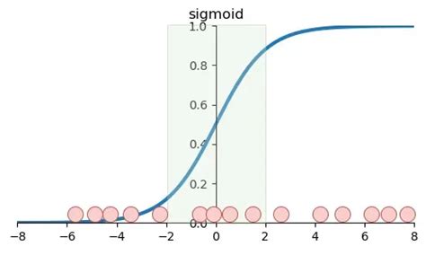 Visualizing What Batch Normalization Is And Its Advantages