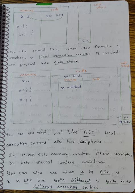 K Subramanyeshwara On Linkedin 100daysofcode Frontend Javascript 100daysofcode
