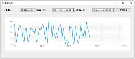 C Qt开发：charts与数据库组件联动linechart Linechartform C Csdn博客