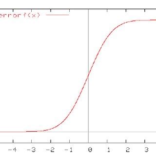 The Errorf X Function Download Scientific Diagram