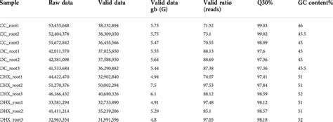 Summary Of Sequencing Data Quality Download Scientific Diagram
