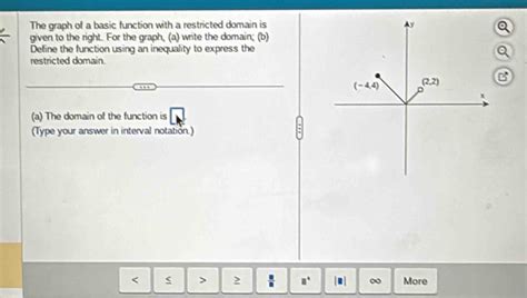 Solved The Graph Of A Basic Function With A Restricted Domain Is Given