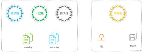 【mysql 进阶篇】08、innodb 引擎架构、事务原理及 Mvcc 讲解事务、索引、mvcc机制 Csdn博客