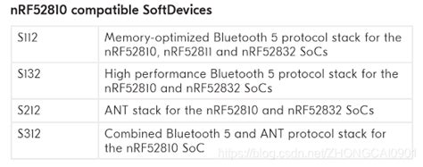 【nordic】使用nrf52810常见问题nrf52810晶振问题 Csdn博客 【nordic】使用nrf52810常见问题nrf52810晶振问题 Csdn博客