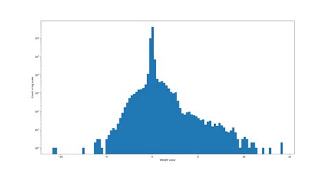 Int8 Quantization Basics Rand Xie