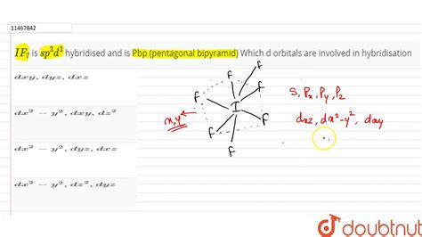 Pentagonal Bipyramidal