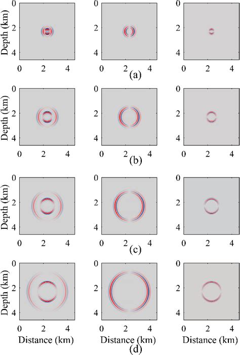 Figure 5 From Wavefield Separation Algorithm Of Helmholtz Theory Based